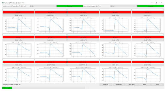 Remote Sensing | Free Full-Text | First SIMO Harmonic Radar Based on ...