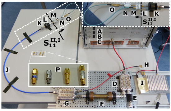 Remote Sensing | Free Full-Text | First SIMO Harmonic Radar Based on ...