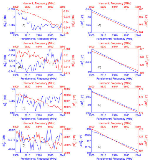 Remote Sensing | Special Issue : Nonlinear Junction Detection and ...