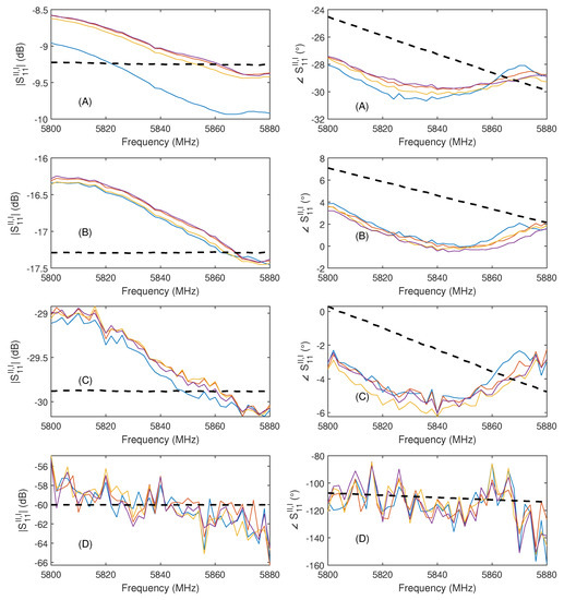 Remote Sensing | Special Issue : Nonlinear Junction Detection and ...