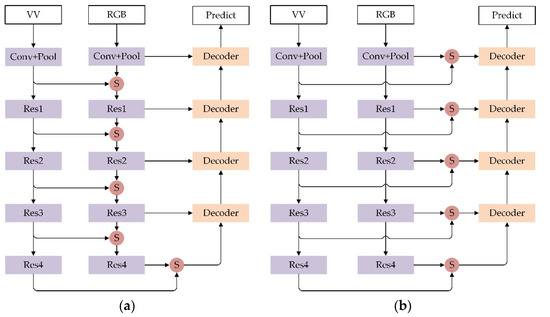 ACFNet: A Feature Fusion Network for Glacial Lake Extraction Based on ...