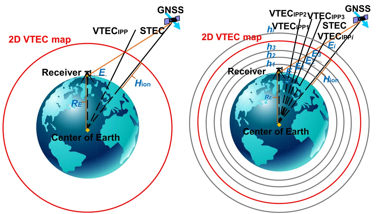 Remote Sensing Free Full Text Three Dual Frequency Precise Point Positioning Models For The