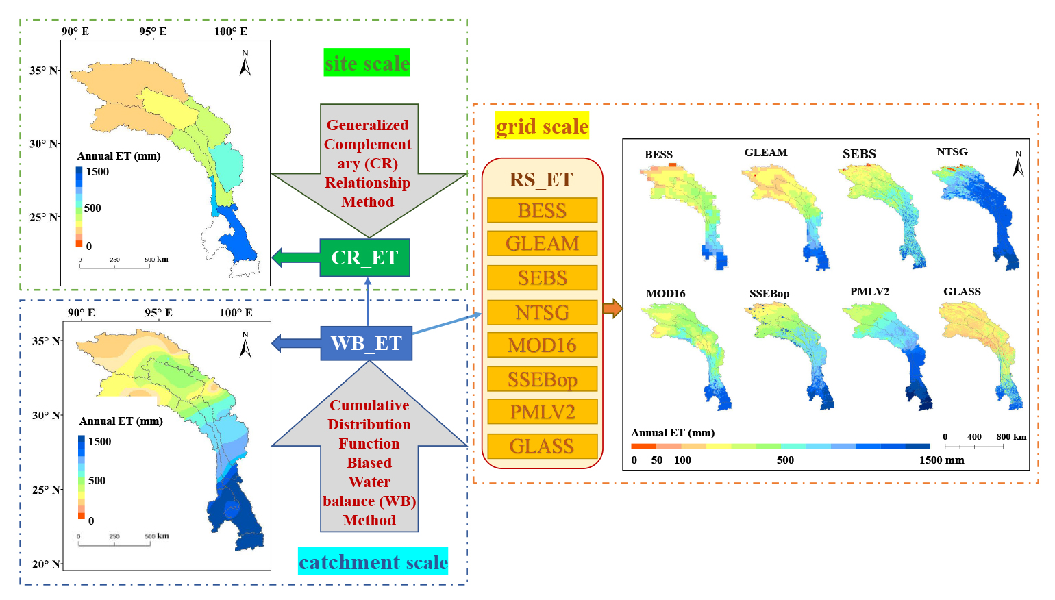 Remote Sensing Free Full Text Evaluations Of Remote Sensing Based Global Evapotranspiration