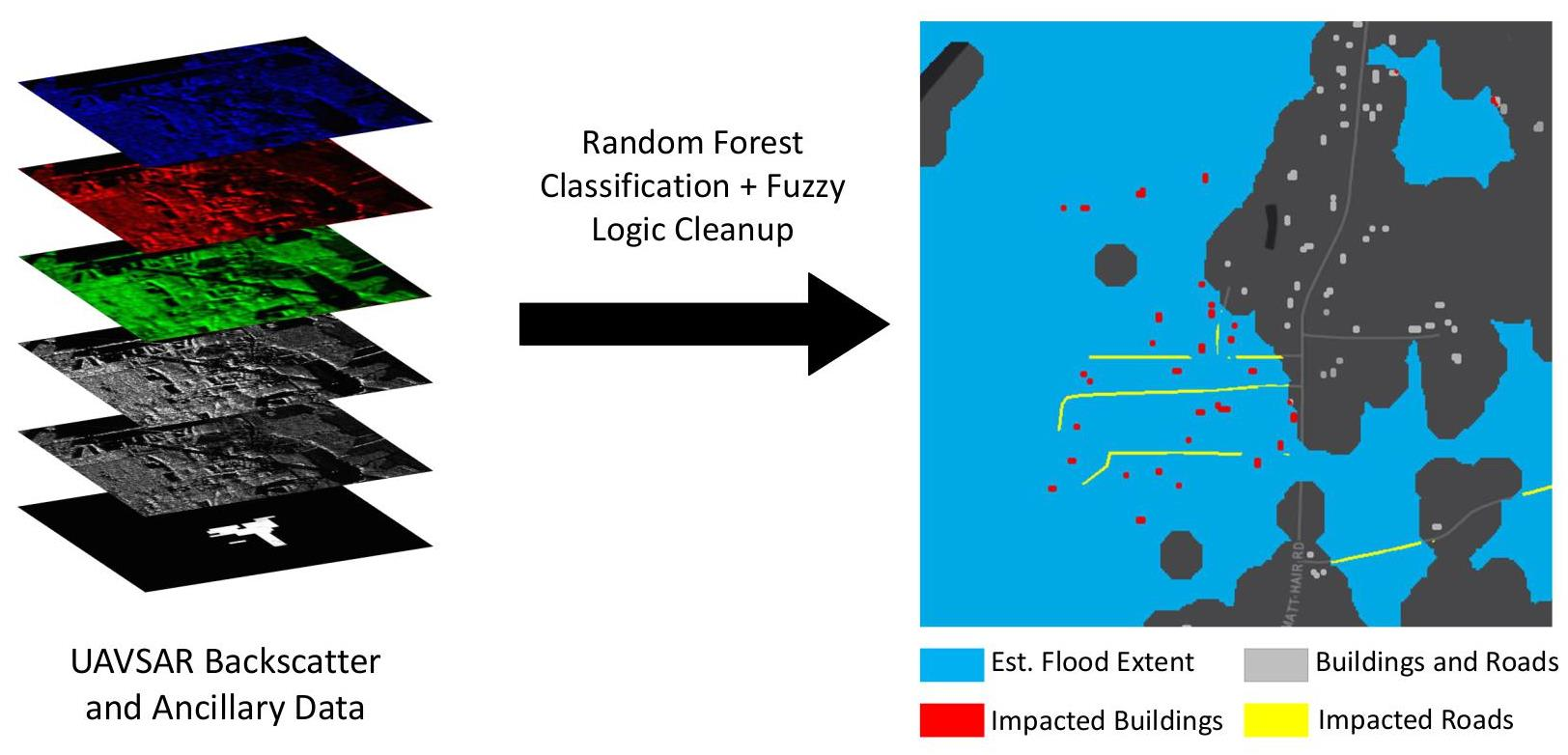 Remote Sensing | Free Full-Text | Random Forest Classification of ...