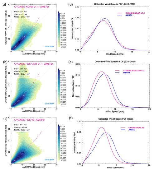 Assessment of CYGNSS Wind Speed Retrievals in Tropical Cyclones
