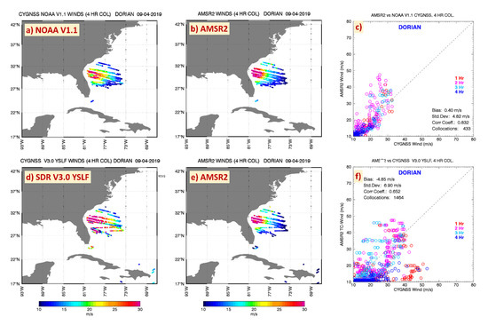 Assessment of CYGNSS Wind Speed Retrievals in Tropical Cyclones