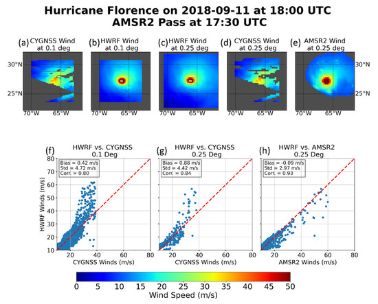 Assessment of CYGNSS Wind Speed Retrievals in Tropical Cyclones