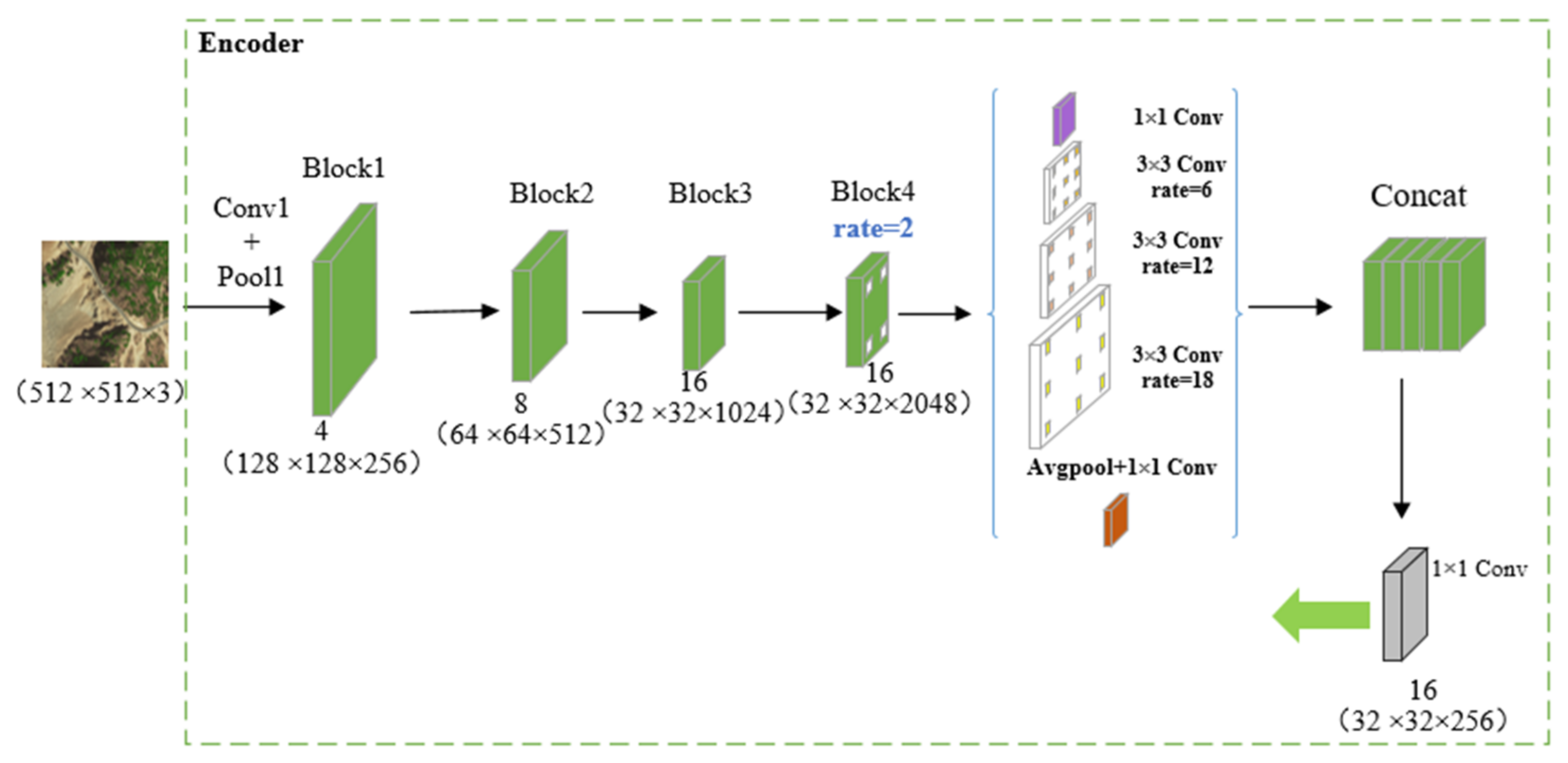 Landslide Extraction from High-Resolution Remote Sensing Imagery Using ...
