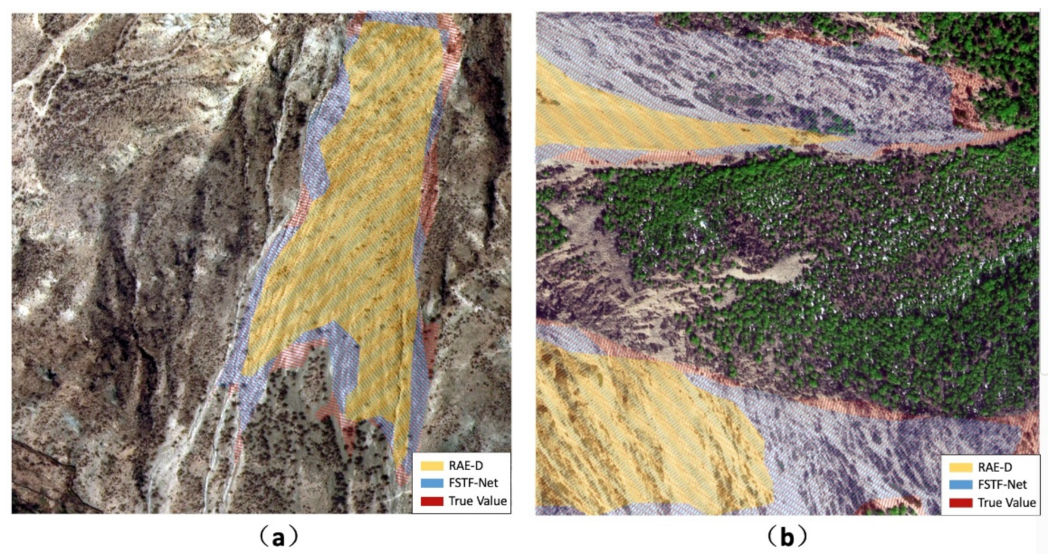 Landslide Extraction from High-Resolution Remote Sensing Imagery Using ...