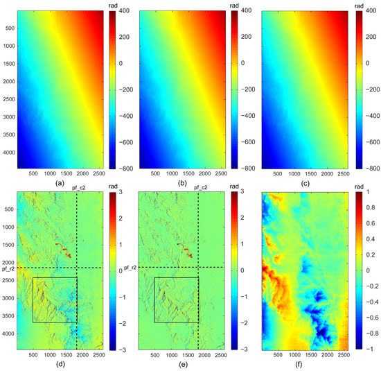 Remote Sensing | Free Full-Text | Parameterized Modeling and ...