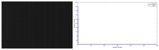 A Remote Sensing Image Destriping Model Based on Low-Rank and ...