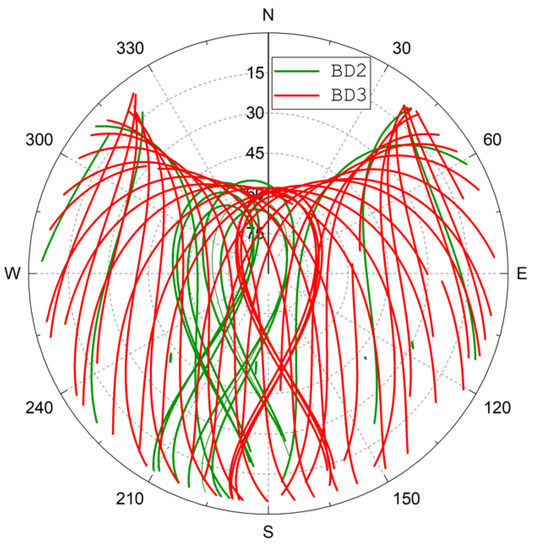Evaluation of Network RTK Positioning Performance Based on BDS-3 New ...