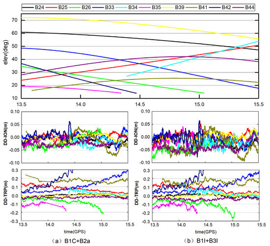 Evaluation of Network RTK Positioning Performance Based on BDS-3 New ...