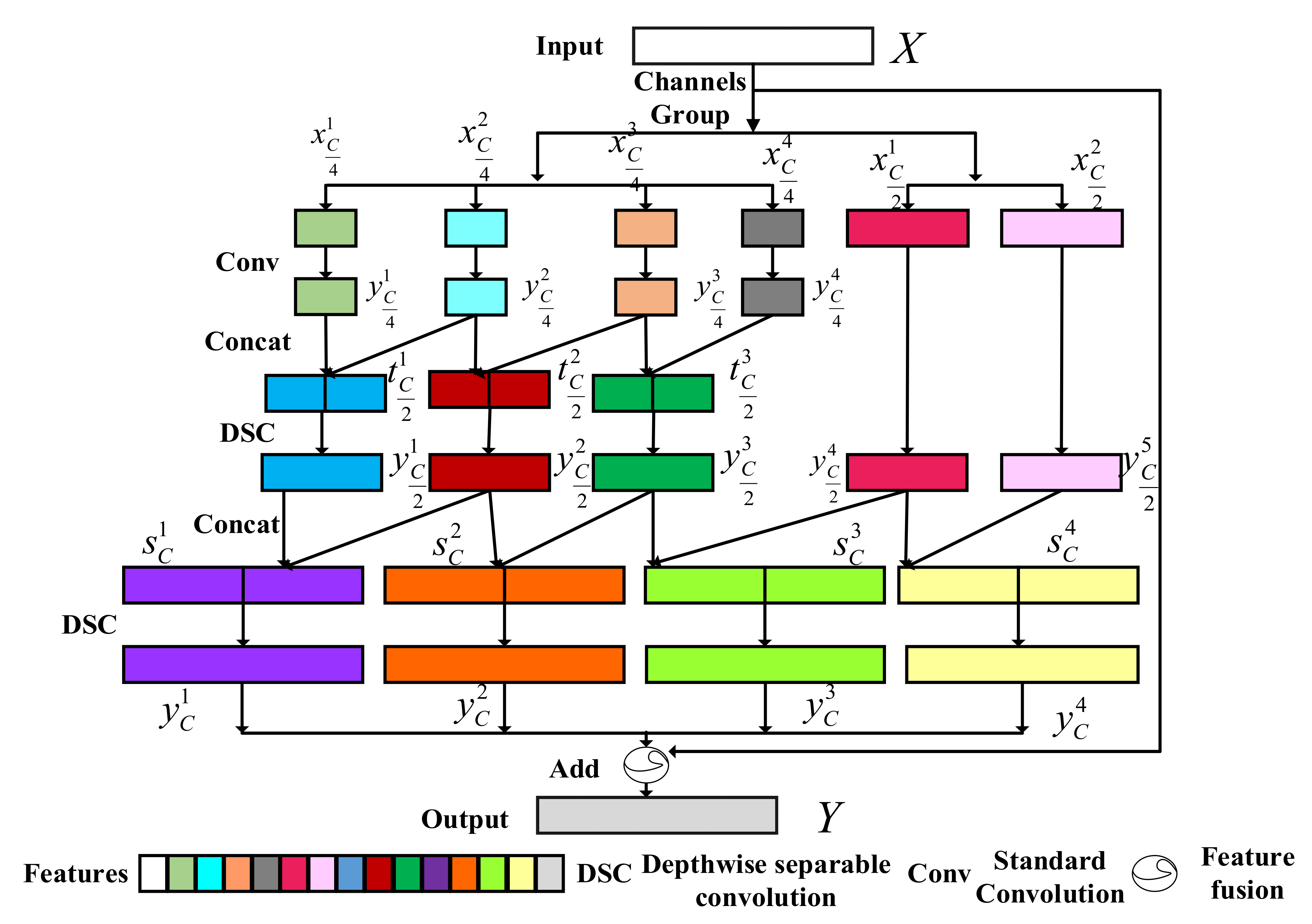 Remote Sensing | Free Full-Text | A Lightweight Convolutional Neural ...