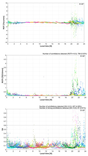 Spatial and Temporal Distributions of Ionospheric Irregularities ...