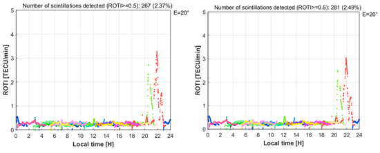 Spatial and Temporal Distributions of Ionospheric Irregularities ...