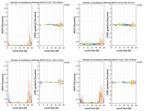 Spatial and Temporal Distributions of Ionospheric Irregularities ...