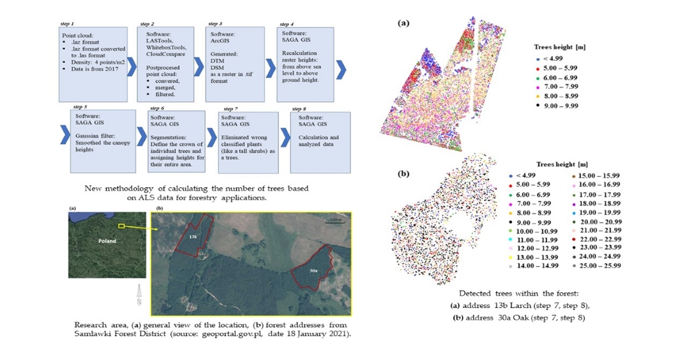 Remote Sensing | Free Full-Text | Methodology of Calculating the Number ...