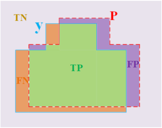 Instance Segmentation in Very High Resolution Remote Sensing Imagery Based on Hard-to-Segment ...