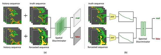 Remote Sensing | Free Full-Text | Towards a More Realistic and Detailed ...
