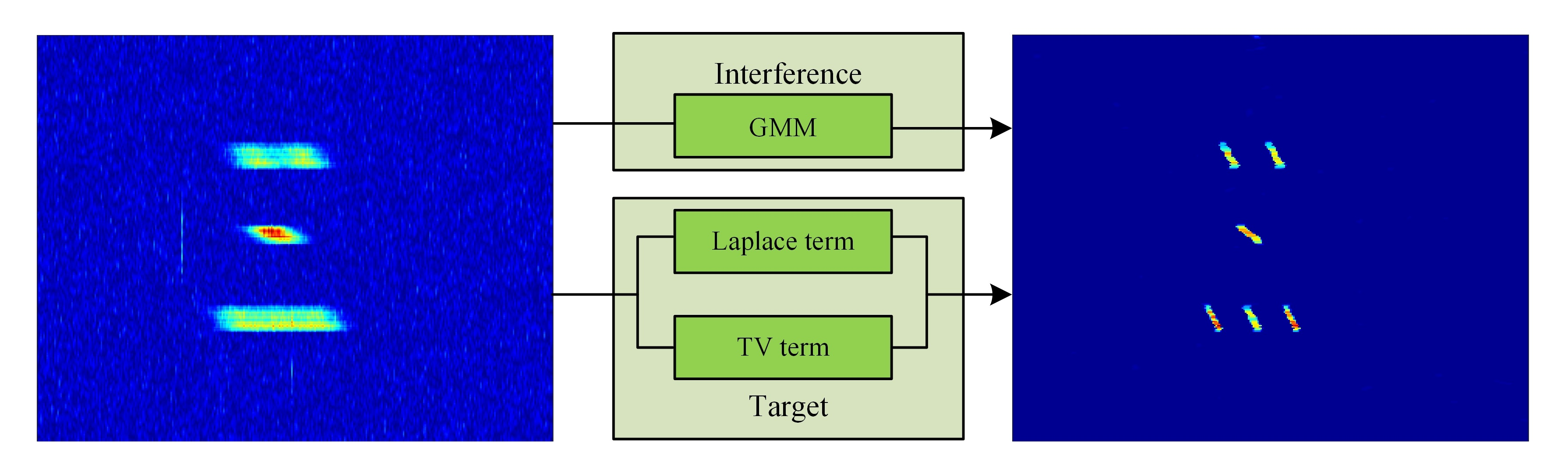 Remote Sensing | Free Full-Text | Forward-Looking Super-Resolution ...