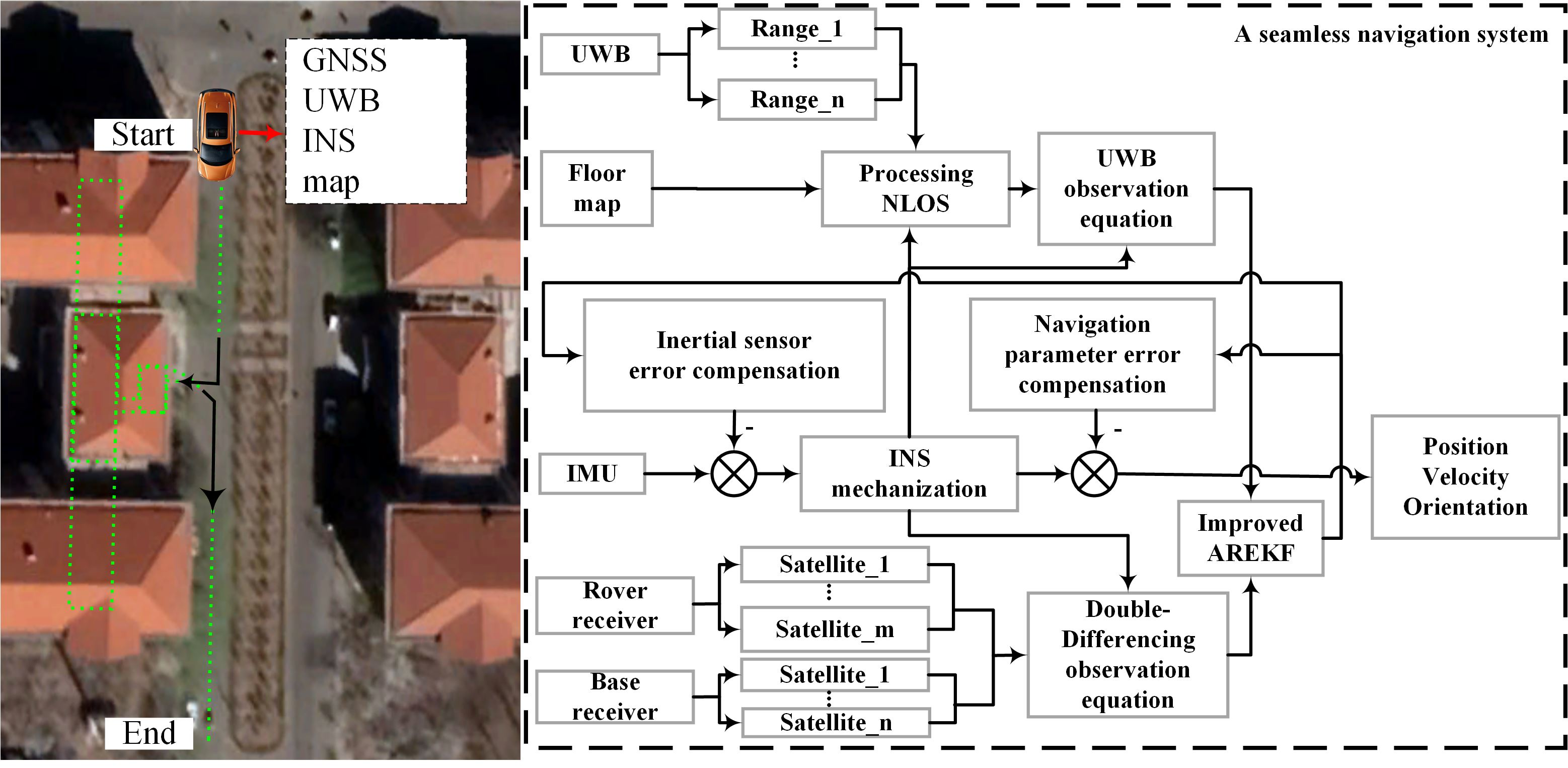 Remote Sensing | Free Full-Text | A Seamless Navigation System and ...