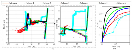 A Seamless Navigation System and Applications for Autonomous Vehicles ...