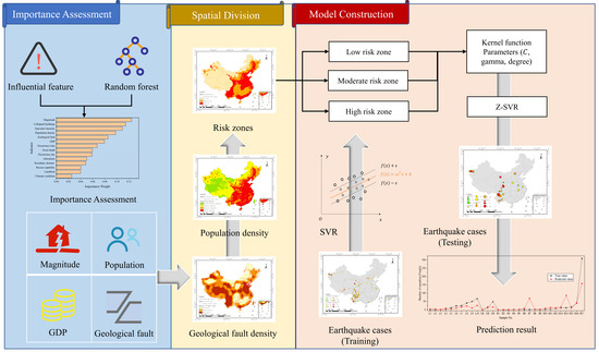 Remote Sensing | Free Full-Text | A Zoning Earthquake Casualty ...