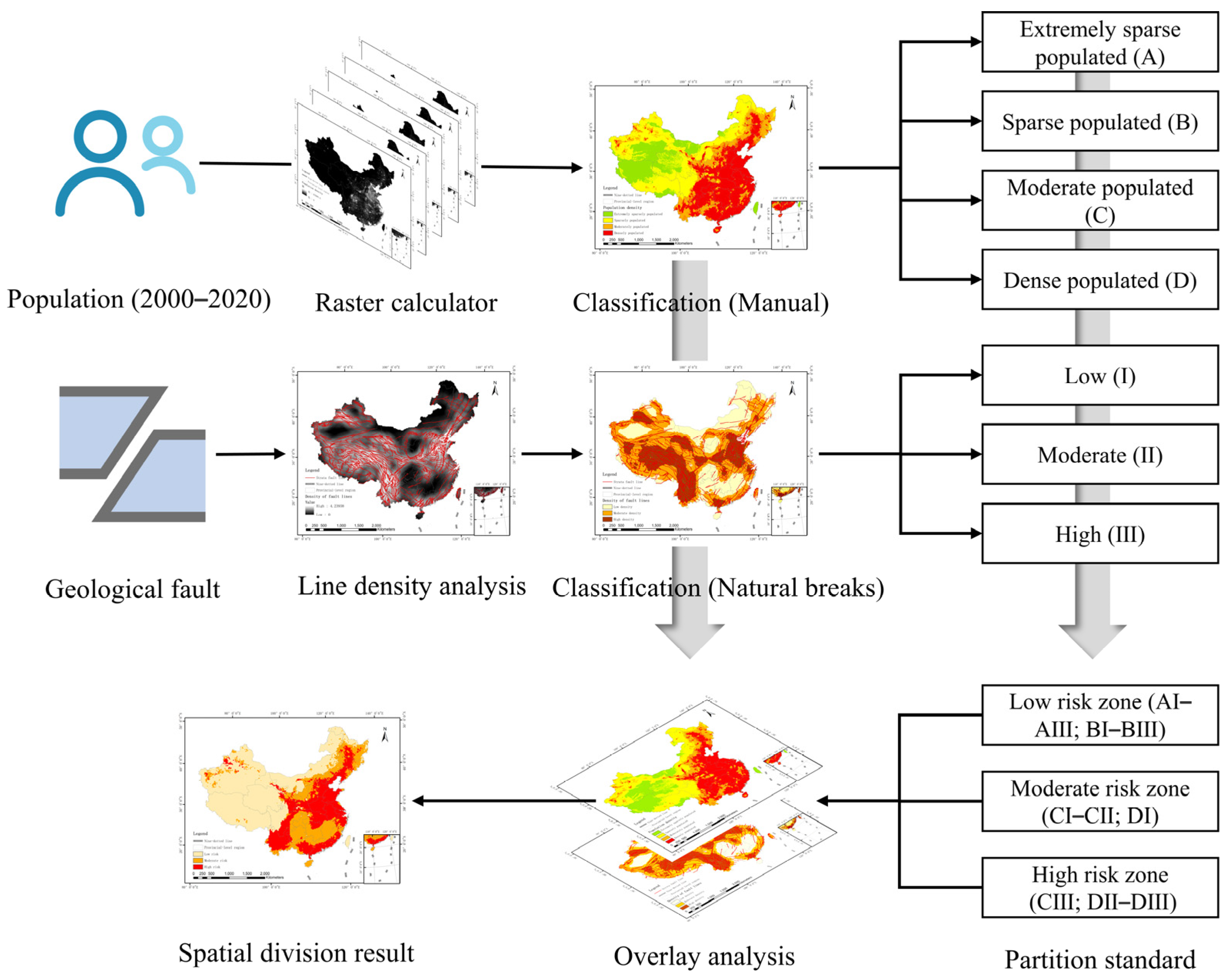 A Zoning Earthquake Casualty Prediction Model Based on Machine Learning