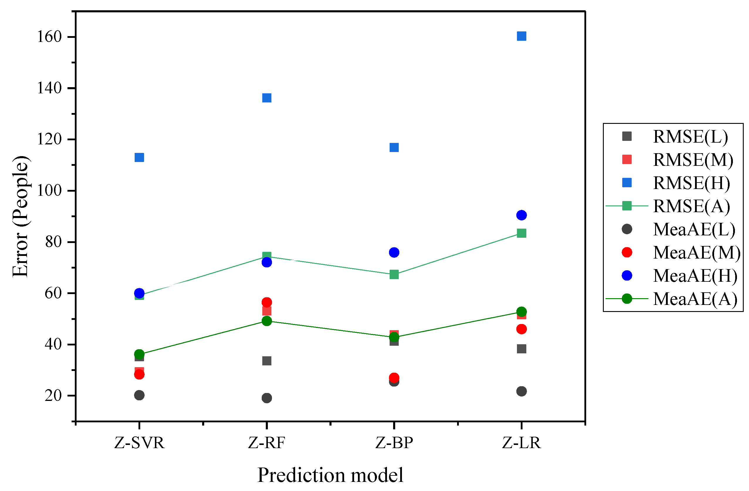 A Zoning Earthquake Casualty Prediction Model Based on Machine Learning