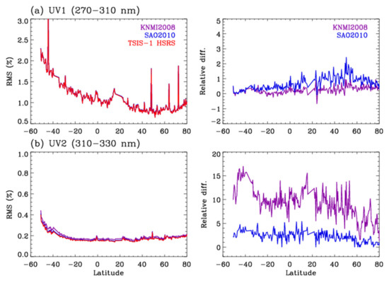 Impact of Using a New High-Resolution Solar Reference Spectrum on OMI ...