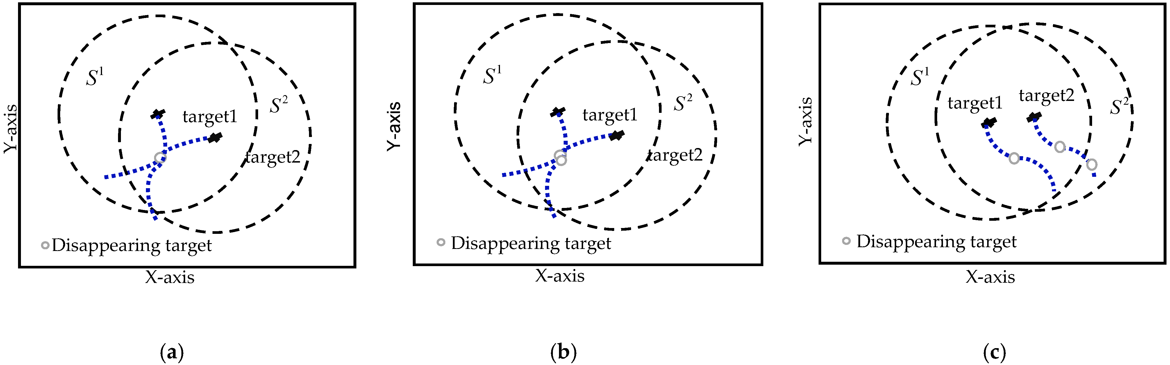 A Novel Flickering Multi-Target Joint Detection Method Based on a ...