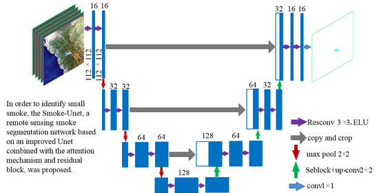Remote Sensing | Free Full-Text | Semantic Segmentation and Analysis on ...