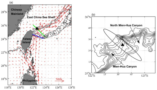 Internal Tides and Their Intraseasonal Variability on the Continental ...