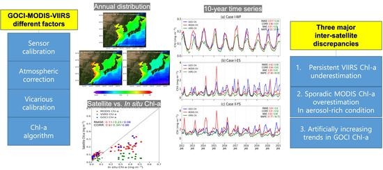 Remote Sensing | Free Full-Text | Decadal Measurements of the First ...