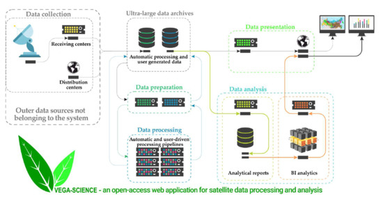 Remote Sensing | Free Full-Text | Usage Experience and Capabilities of ...