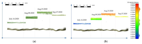 Remote Sensing | Free Full-Text | Rice Height Monitoring between ...