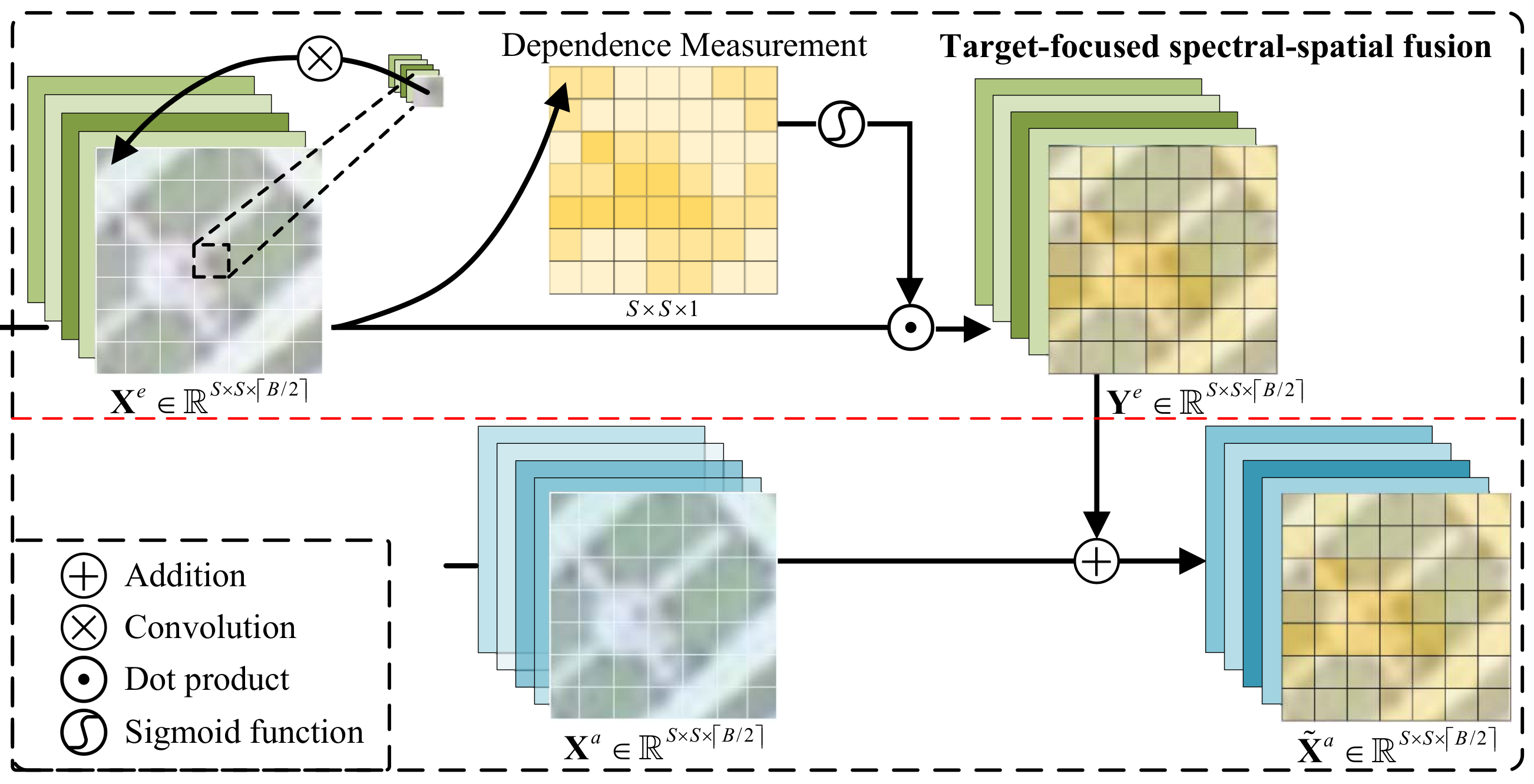 Lightweight Multilevel Feature Fusion Network for Hyperspectral Image Classification