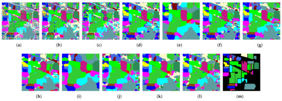 Lightweight Multilevel Feature Fusion Network for Hyperspectral Image Classification