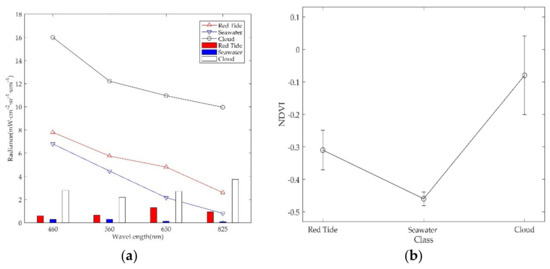 Red Tide Detection Method for HY−1D Coastal Zone Imager Based on U−Net Convolutional Neural Network