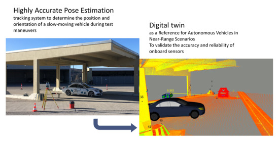 Remote Sensing | Free Full-Text | Highly Accurate Pose Estimation as a ...