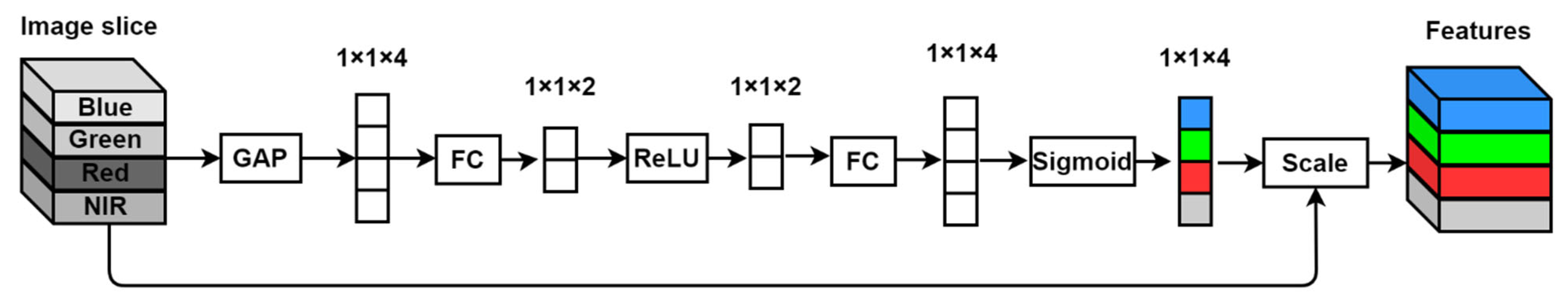 Remote Sensing | Free Full-Text | Improved Method to Detect the ...