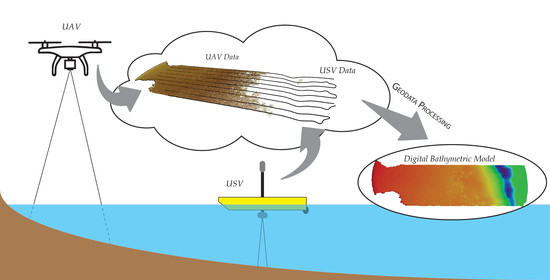 Remote Sensing | Free Full-Text | Methodology for Combining Data ...