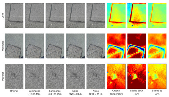 Deep Learning-Based Thermal Image Analysis for Pavement Defect Detection and Classification ...