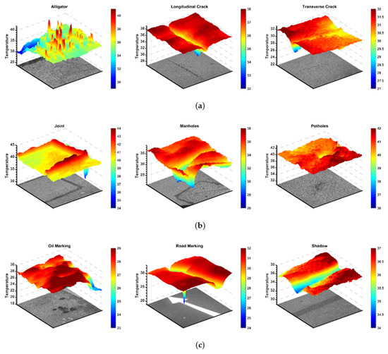 Deep Learning-Based Thermal Image Analysis for Pavement Defect ...