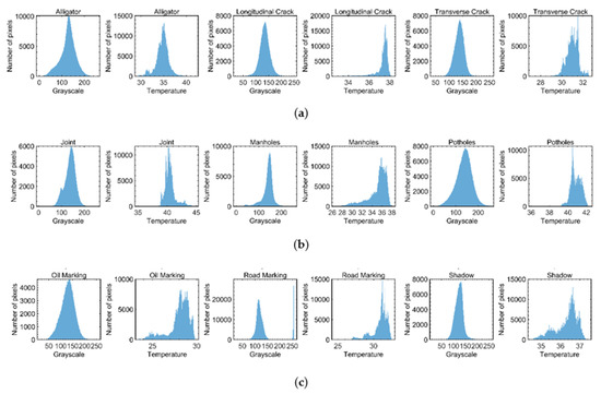 Deep Learning-Based Thermal Image Analysis for Pavement Defect ...