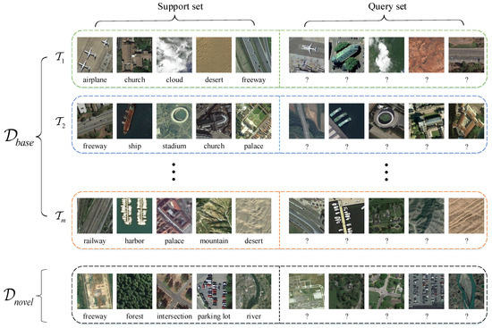 TAE-Net: Task-Adaptive Embedding Network for Few-Shot Remote Sensing Scene Classification