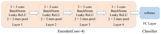 TAE-Net: Task-Adaptive Embedding Network for Few-Shot Remote Sensing Scene Classification
