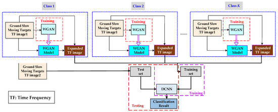 GMT-WGAN: An Adversarial Sample Expansion Method for Ground Moving ...