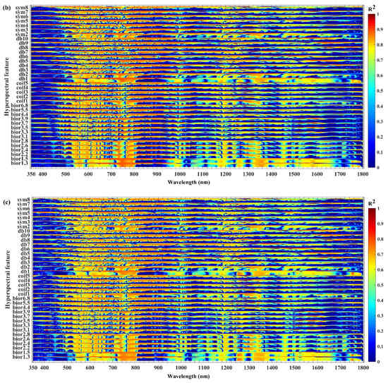 Detection of Larch Forest Stress from Jas’s Larch Inchworm (Erannis ...